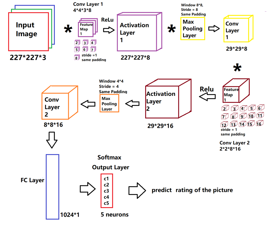 GitHub - yimeitang/imageSentimentAnalysis