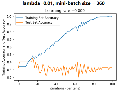 GitHub - yimeitang/imageSentimentAnalysis