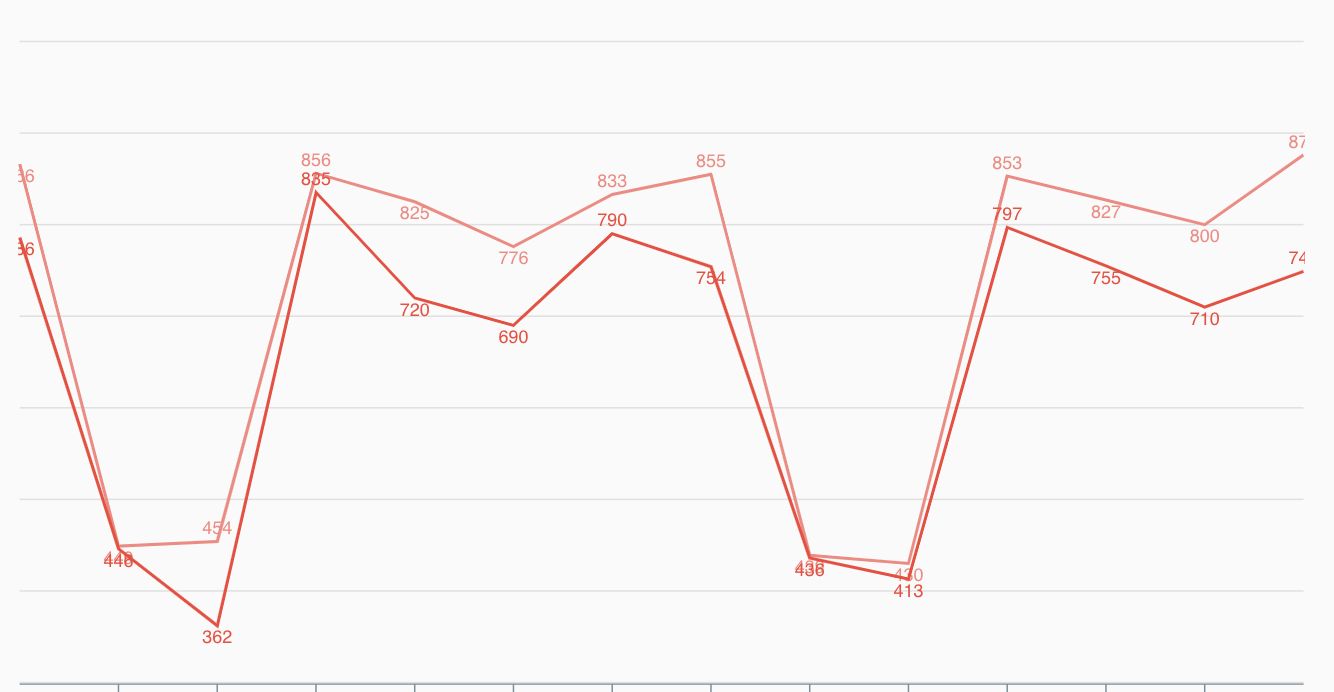Datalabels Background Customization · Issue 758 · Apexchartsapexchartsjs · Github