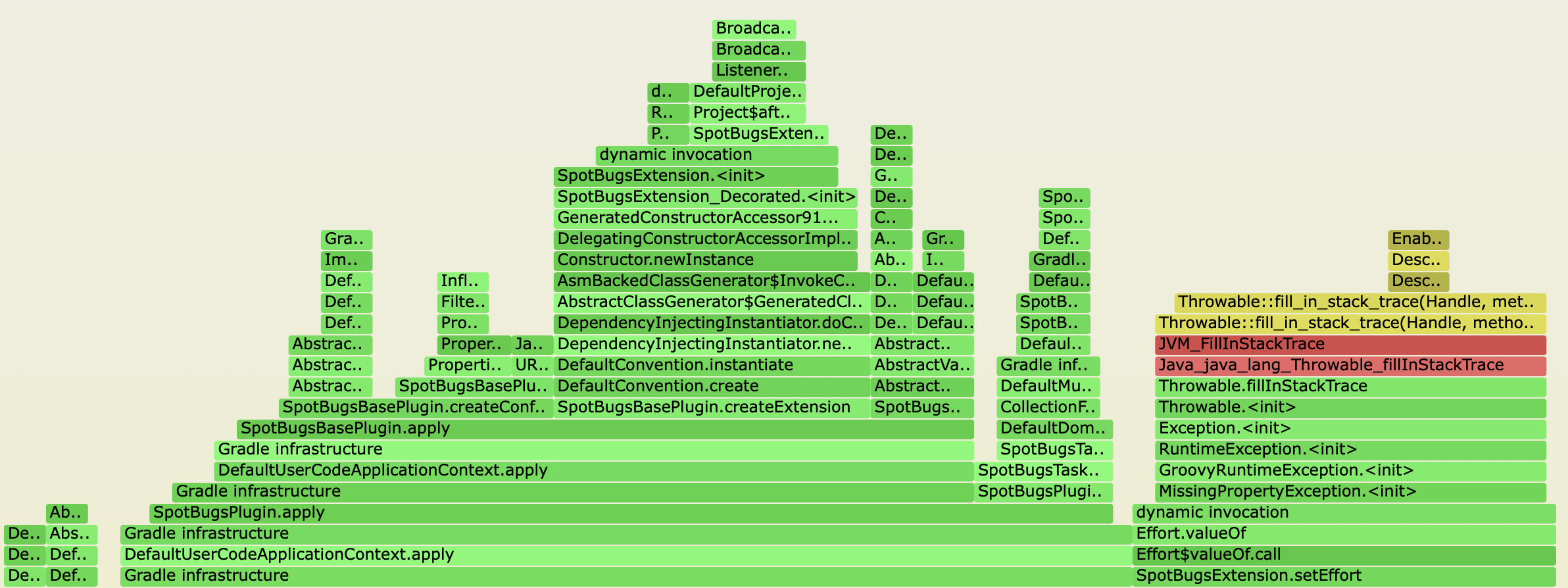 MissingPropertyException when setting effort of SpotBugsExtension · Issue #387 · spotbugs ...
