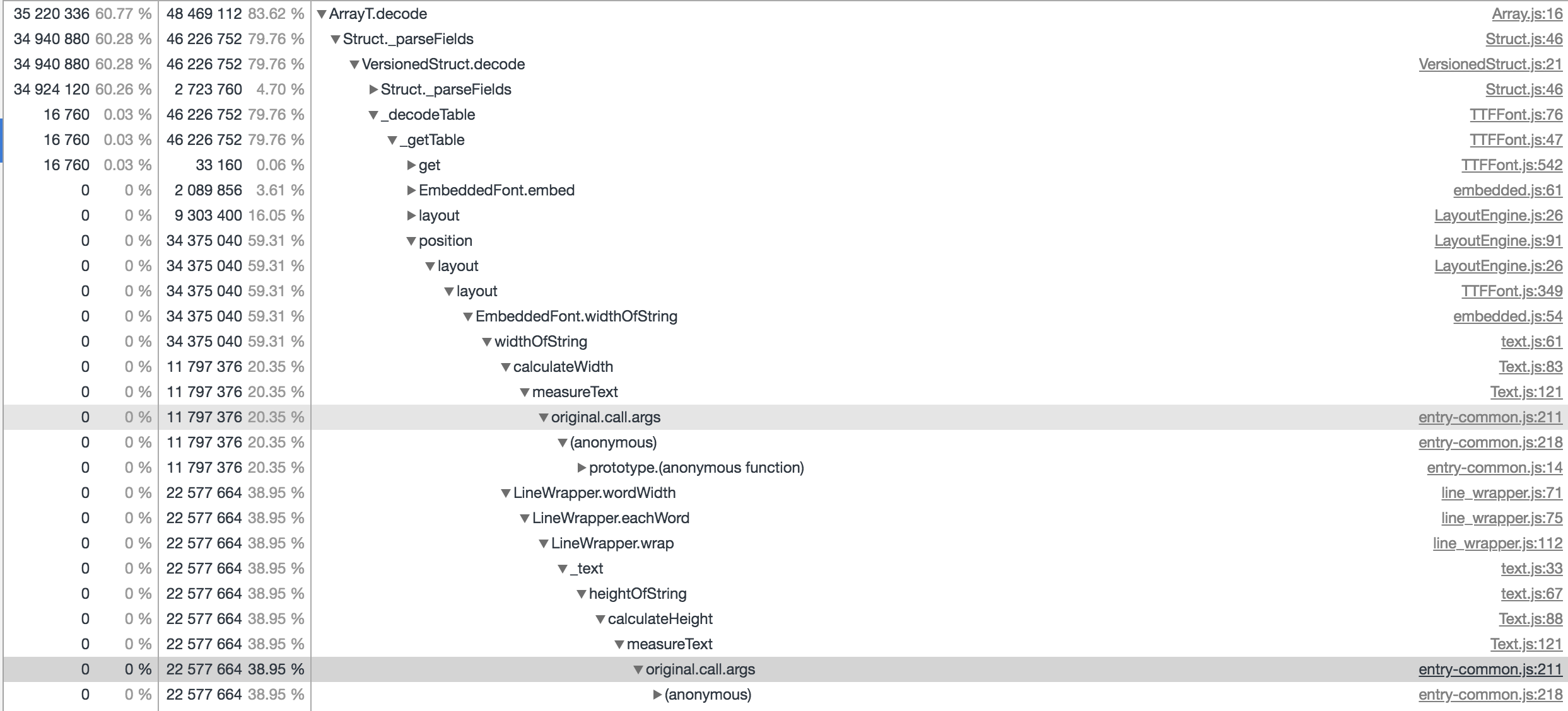 Memory Leak On Production · Issue 165 · Diegomura React Pdf · Github