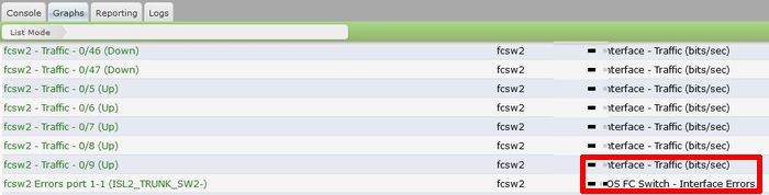 Graph cache array is not holding the correct details · Issue #2532 ...