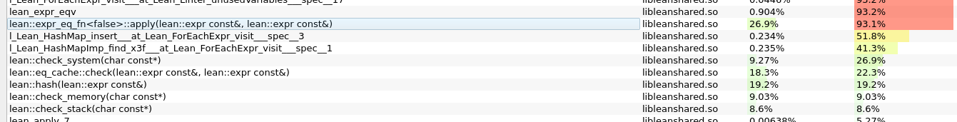 Linter performance issue on tactic proofs · Issue #1899 · leanprover/lean4 · GitHub