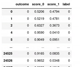 Output prediction probability in classification · Issue #294 · pycaret/pycaret · GitHub