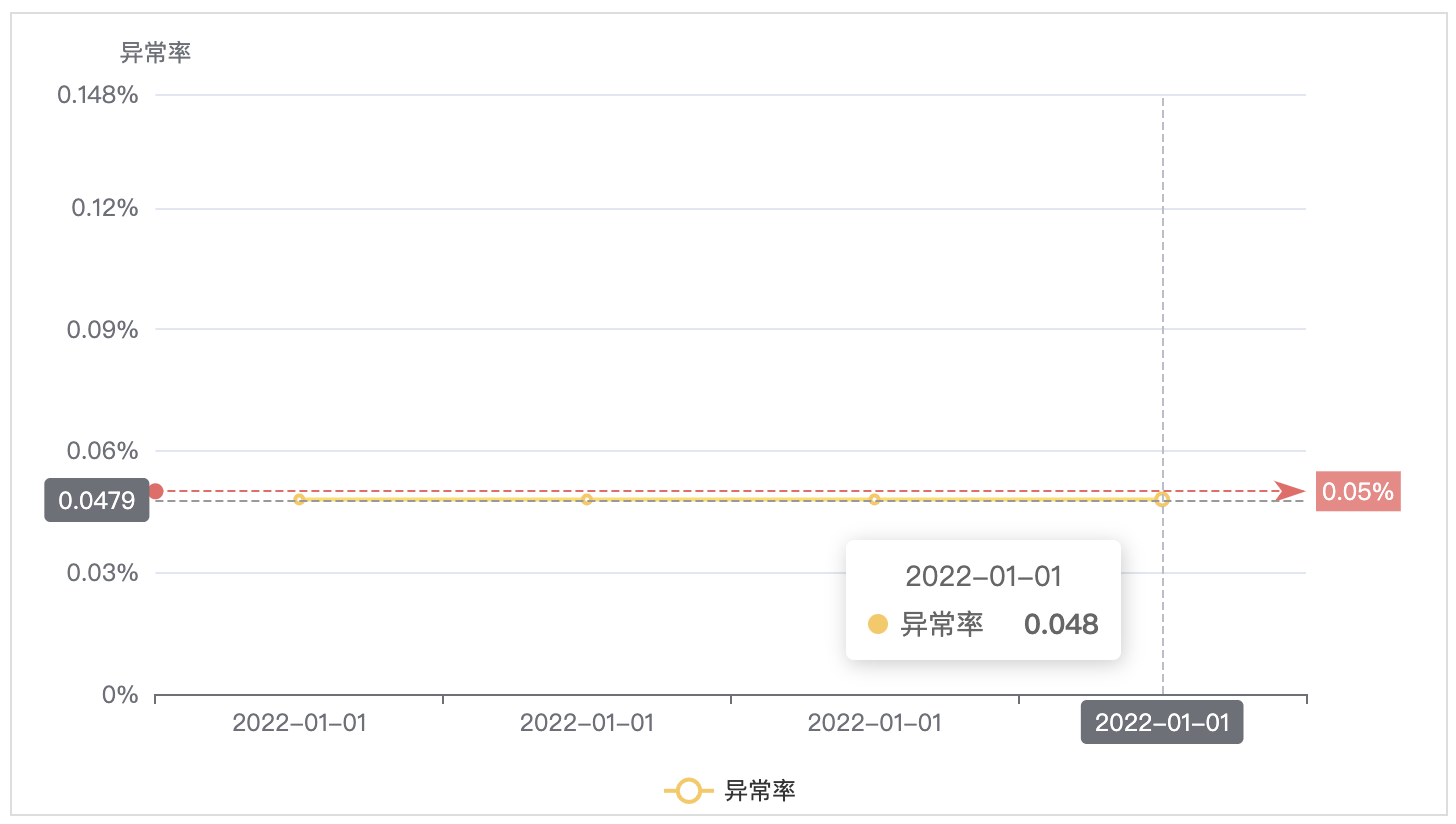 Bug Markline Average 显示异常 · Issue 16475 · Apacheecharts · Github