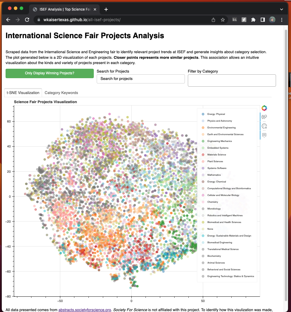 GitHub - wkaisertexas/all-isef-projects: a way to scrape the abstracts ...
