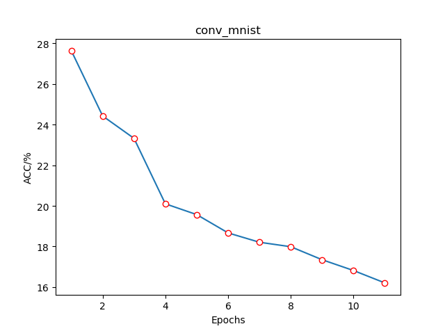 When batch size > 1, the accuracy of MNIST training is very low? · Issue #385 · BindsNET ...