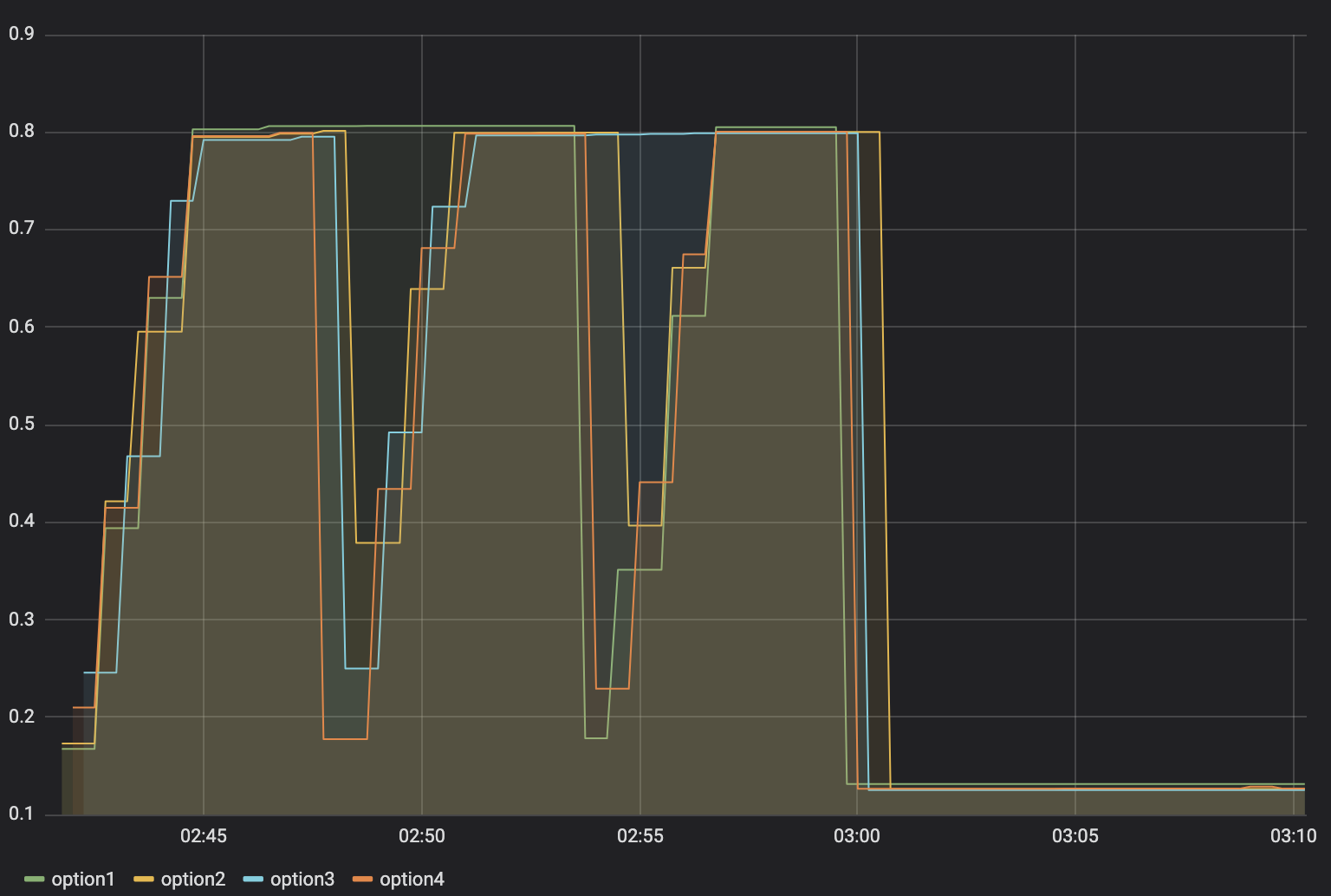 Intermittent issue with GC during idle cycle · Issue #7679 · eclipse-openj9/openj9 · GitHub