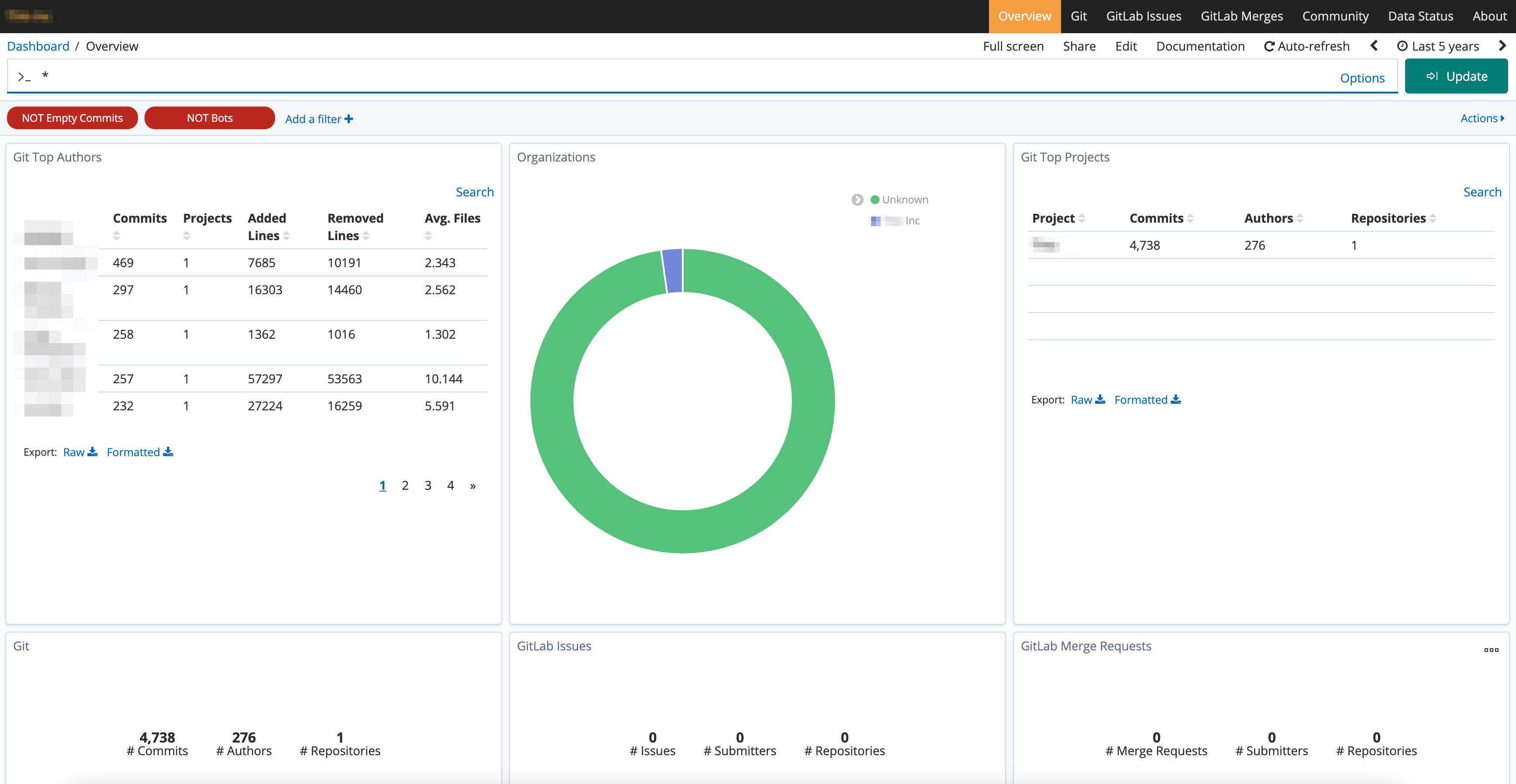 Not Getting Github Issues And Github Prs Data On Dashboard · Issue 492 0529