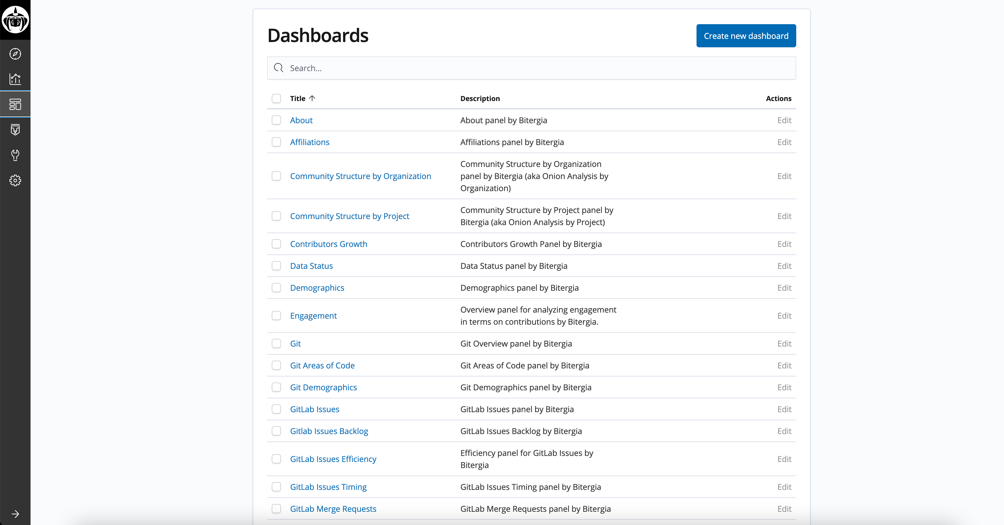 Not getting GitHub Issues and GitHub PRs data on dashboard · Issue #492 · chaoss/grimoirelab ...
