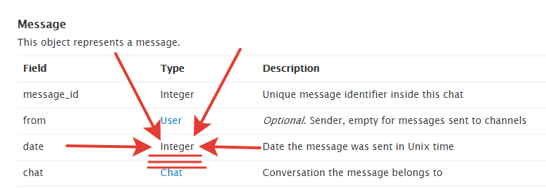 "date" field in Message object is returned incorrectly · Issue #59 · aiogram/aiogram · GitHub