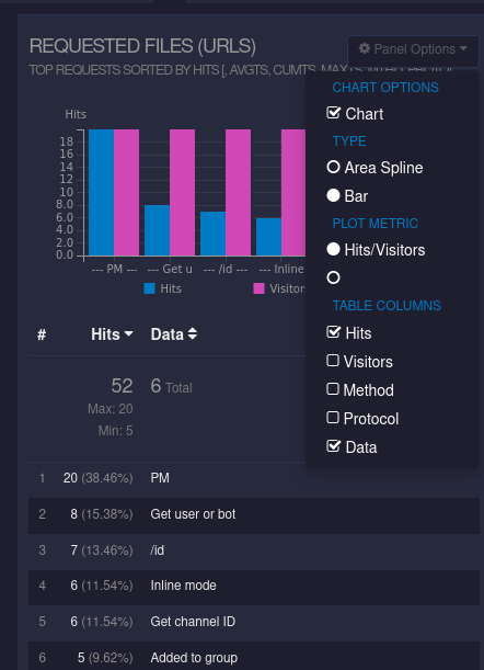 [Visual] Some plot metric options are empty / redundant · Issue #1773 · allinurl/goaccess · GitHub