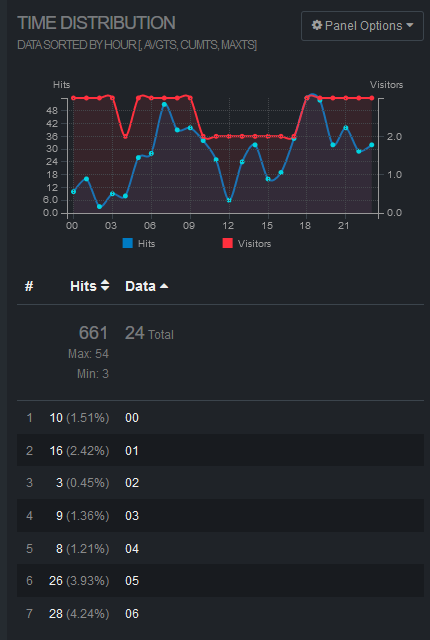 Configure html output to hide specific table columns for given chart · Issue #1696 · allinurl ...