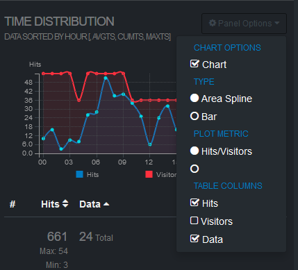 Configure html output to hide specific table columns for given chart · Issue #1696 · allinurl ...