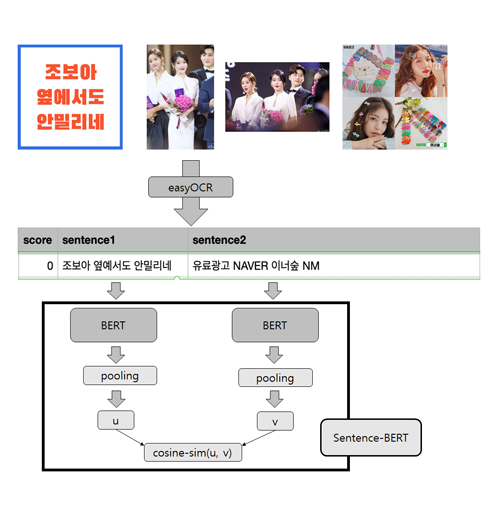 GitHub - bhkwon89/Instagram_ClickBait_discriminatior