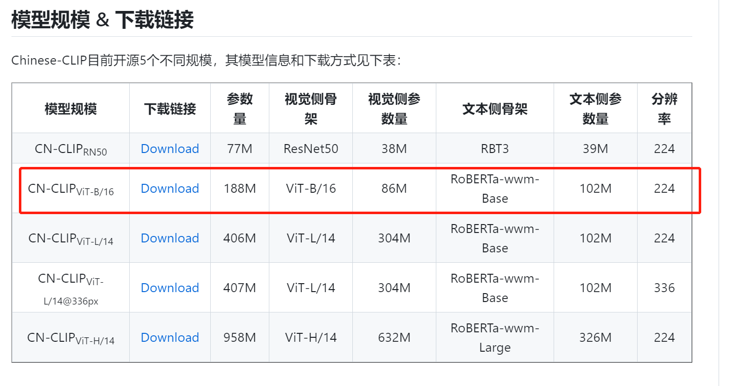 finetune的时候，原始的clip_cn_vit-b-16.pt只有700M，但是checkpoint 却有2G？ · Issue ...