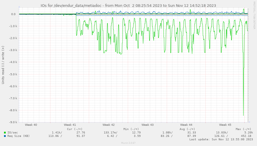 Synapse Performs Inordinate Amount Of Io On Delete From On The Device Inbox Table · Issue 16621