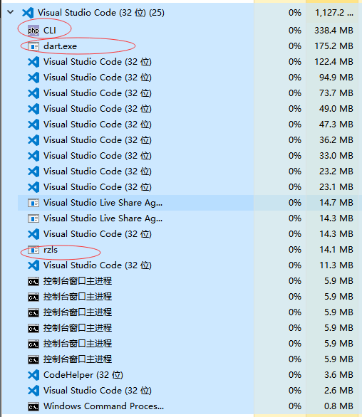 VSCode lanuch so many process · Issue #65192 · microsoft/vscode · GitHub