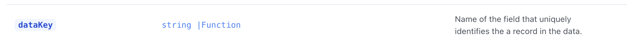 TreeTable: Missing dataKey property · Issue #4273 · primefaces/primevue · GitHub