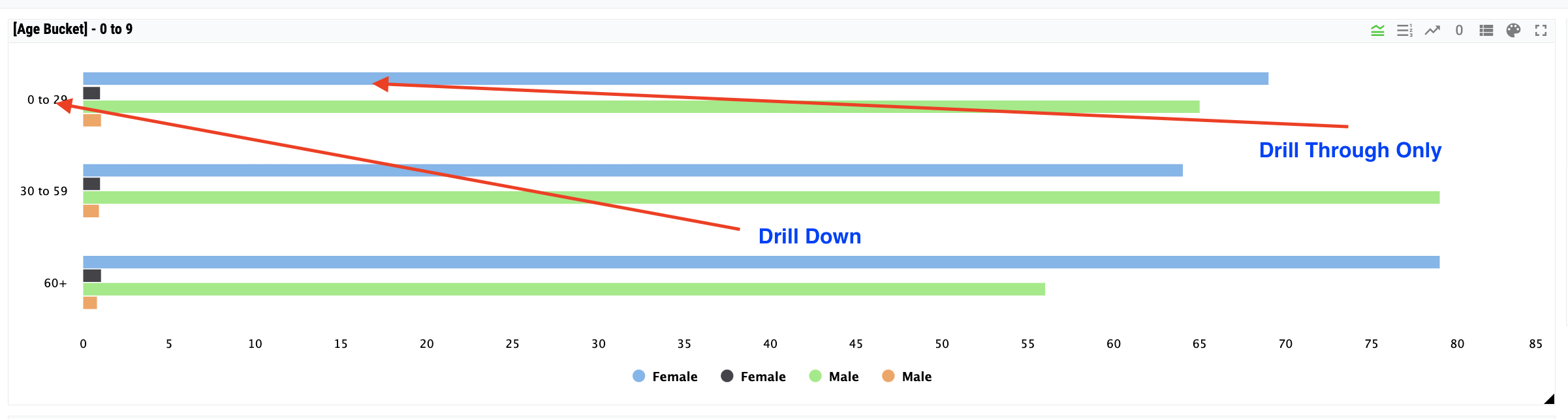 Support slice drillthrough for Graph widgets (barchart, colchart ...