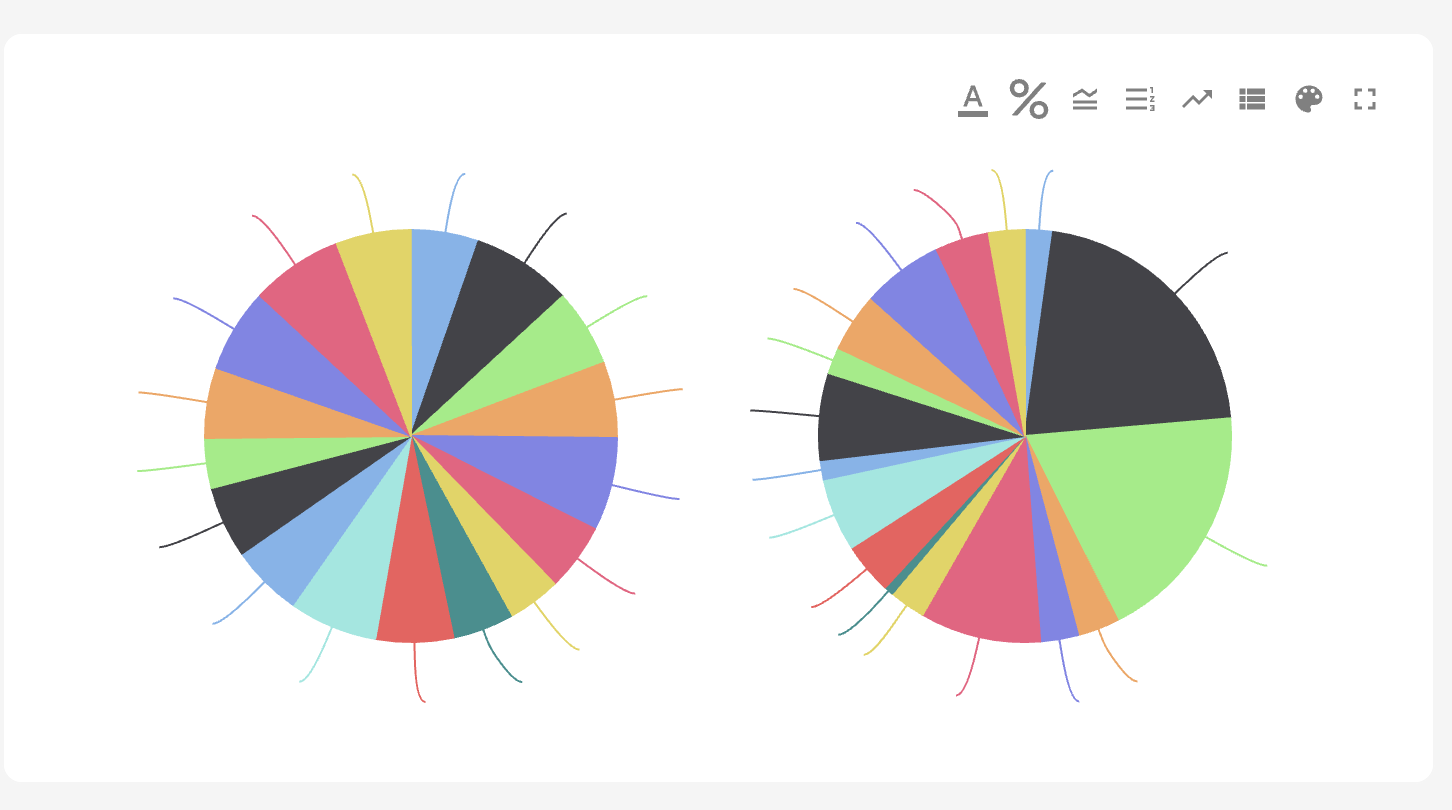funny artifacts on pies · Issue #318 · intersystems-community/DeepSeeWeb · GitHub