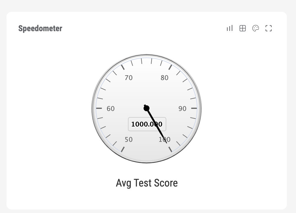 Speedometer value is different from DSZ · Issue #358 · intersystems-community/DeepSeeWeb · GitHub