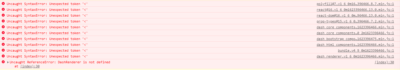 Unable To Load Dash Layout And Dash Dependencies From Dash App Running Behind Nginx · Issue