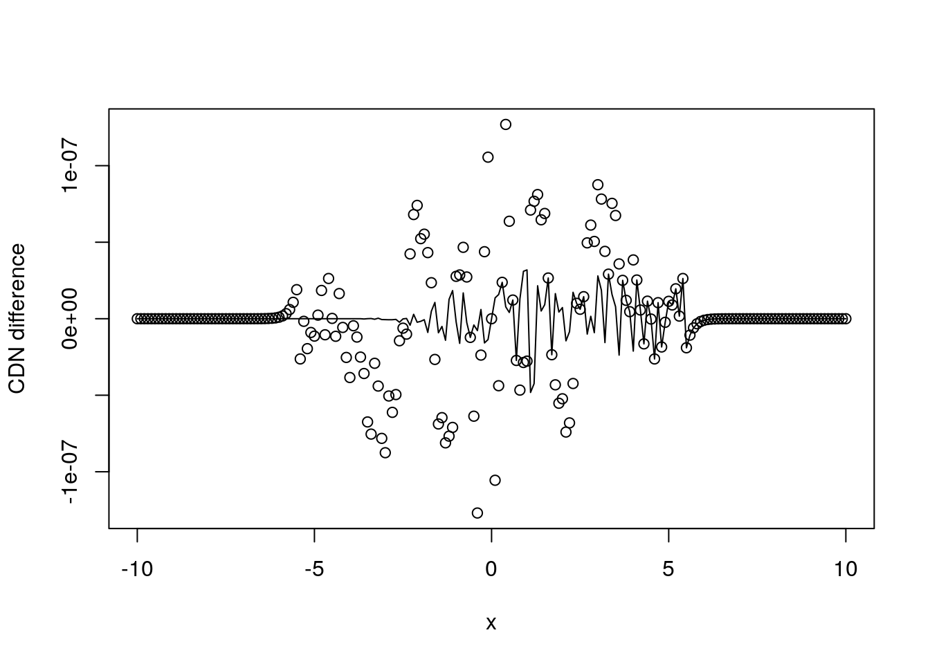 Example code for cummulative normal distribution is wrong · Issue #2078 · arrayfire/arrayfire ...