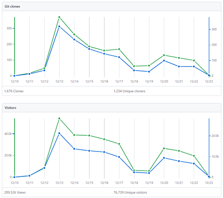 Merry Christmas! · Issue #205 · logpresso/CVE-2021-44228-Scanner · GitHub