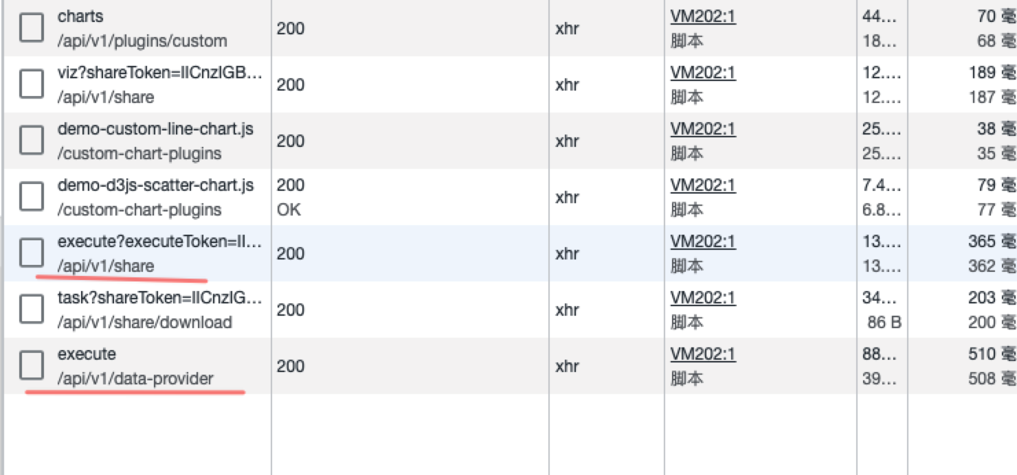 数据图表控制器相关bug · Issue #694 · running-elephant/datart · GitHub