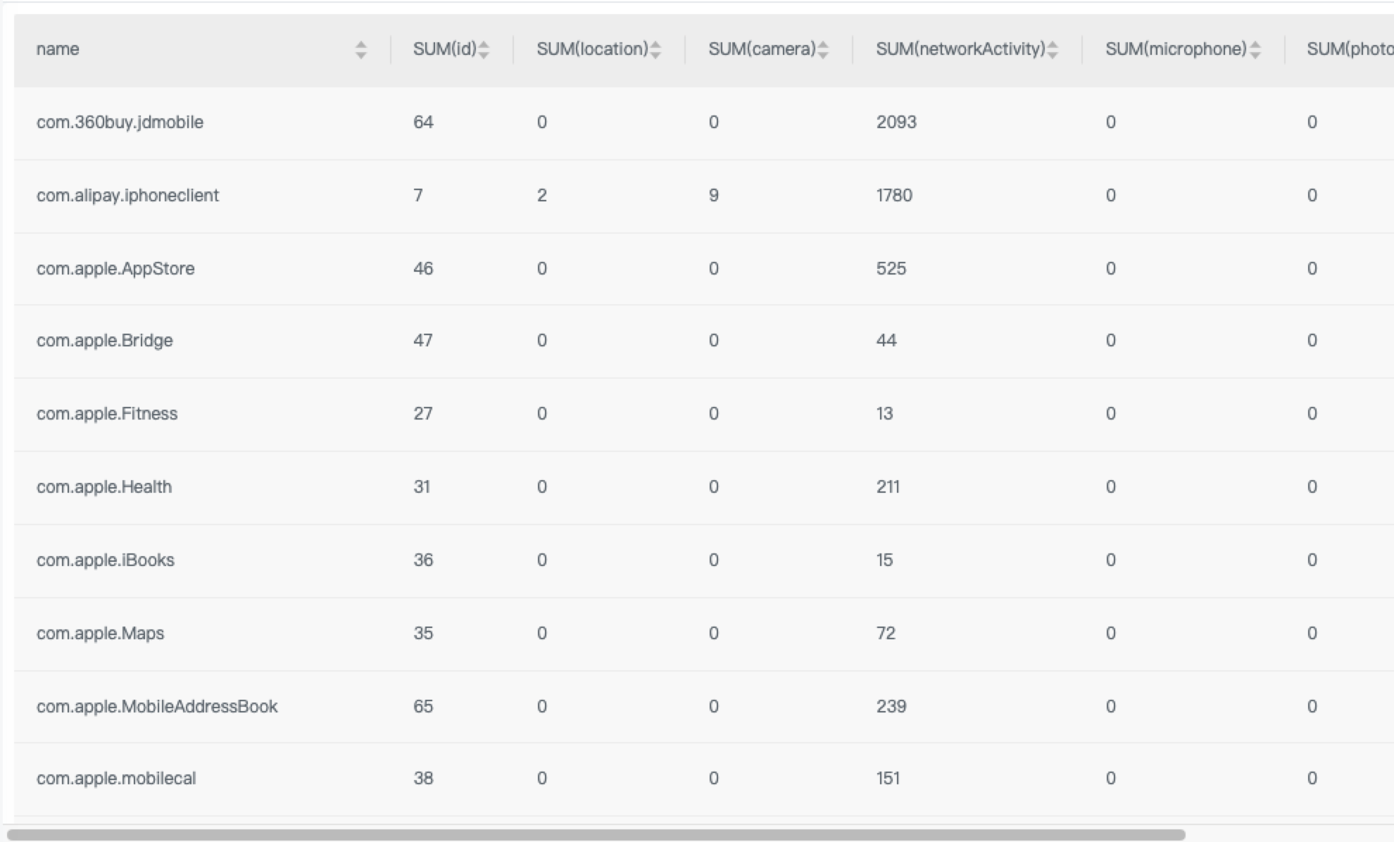 数据图表控制器相关bug · Issue #694 · running-elephant/datart · GitHub