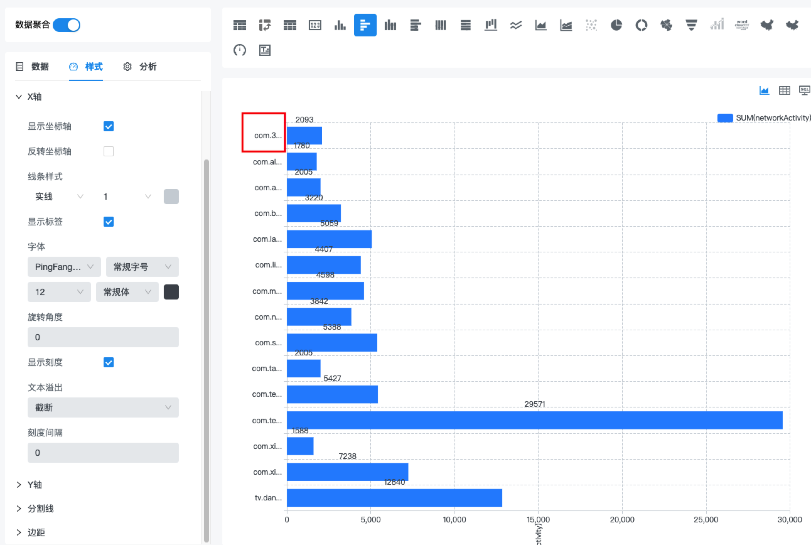 图表坐标轴刻度文本溢出配置及图例过长时分页配置 · Issue #898 · running-elephant/datart · GitHub