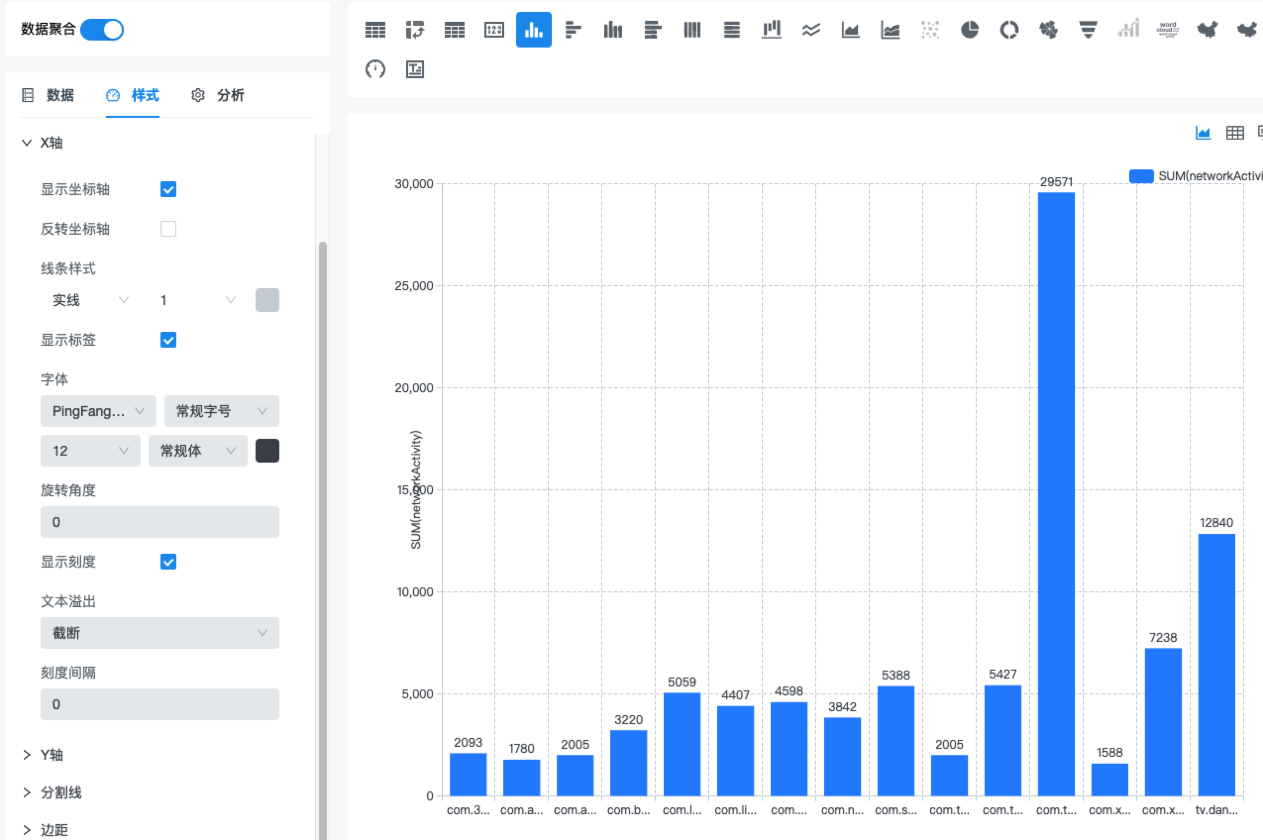 图表坐标轴刻度文本溢出配置及图例过长时分页配置 · Issue #898 · running-elephant/datart · GitHub