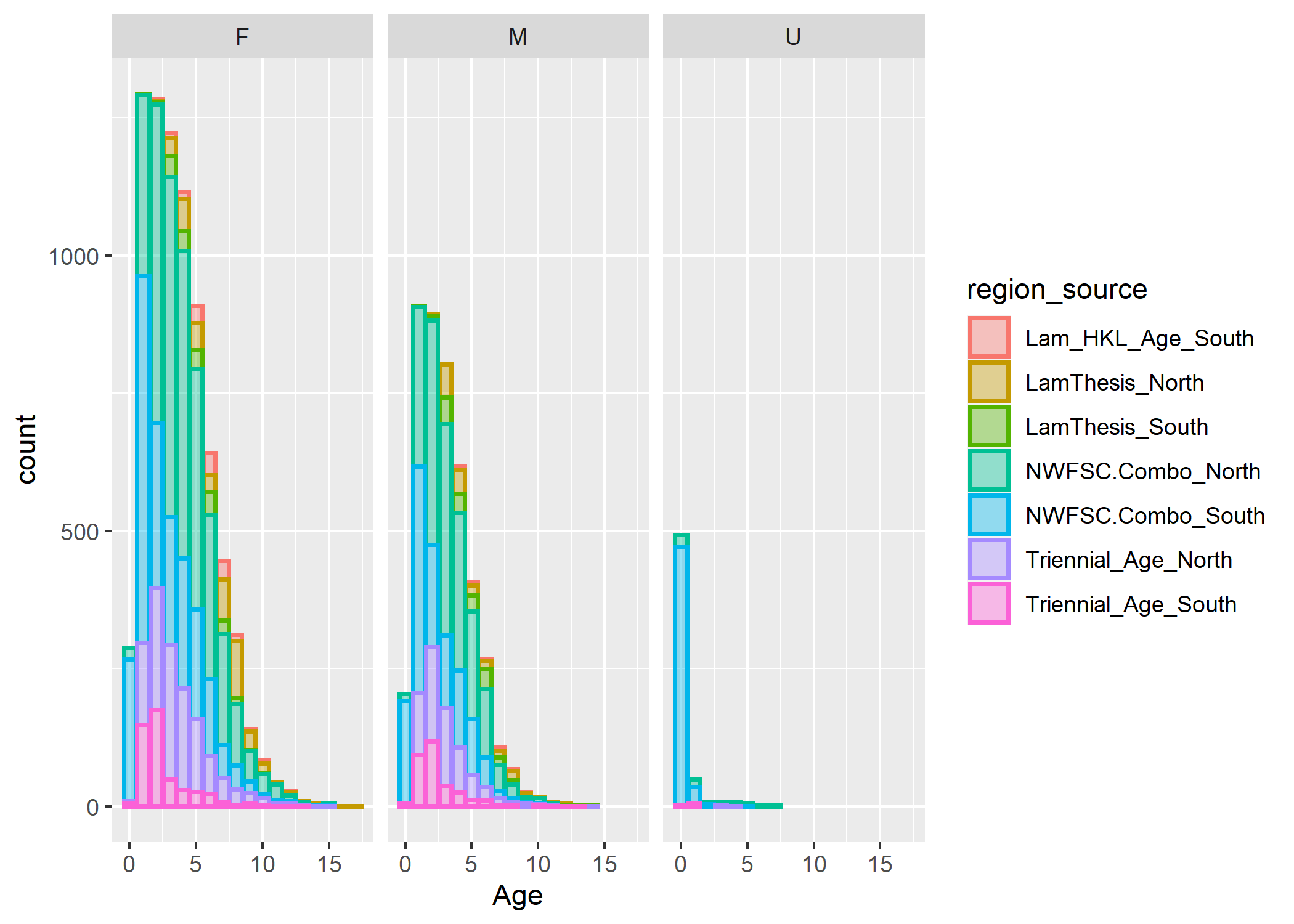 update natural mortality prior · Issue #40 · pfmc-assessments/lingcod · GitHub