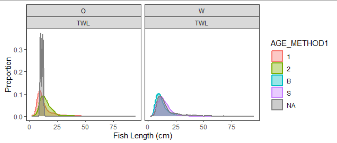 Compile Data - BDS · Issue #11 · pfmc-assessments/canary_2023 · GitHub
