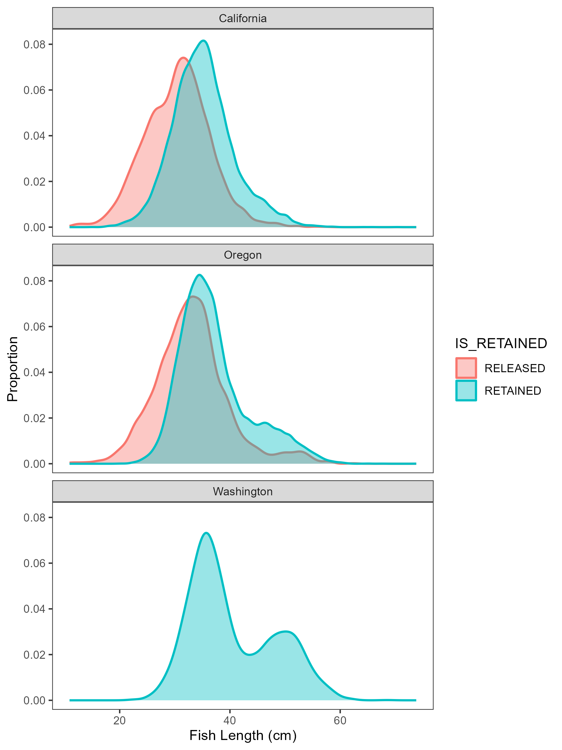 Released fish for rec · pfmc-assessments canary_2023 · Discussion #41 · GitHub