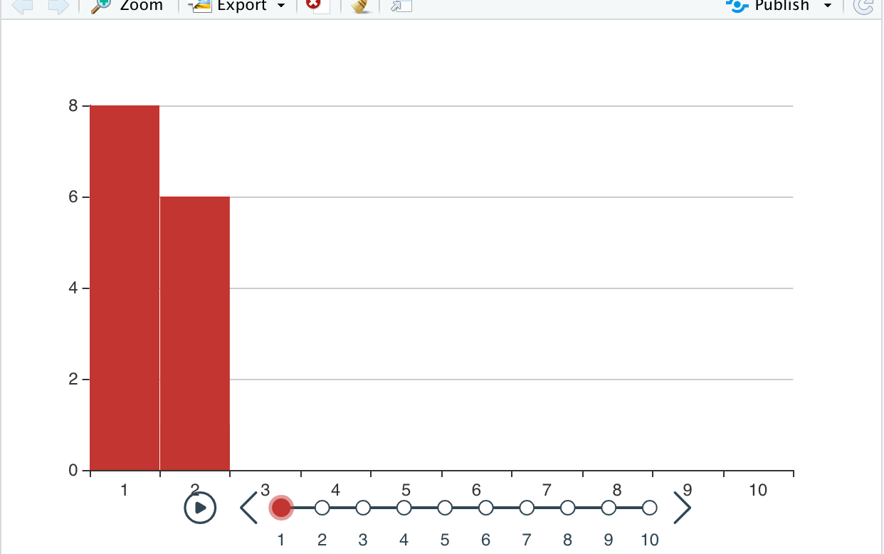 Timeline does not order time points numerically or according to factor levels · Issue #257 ...