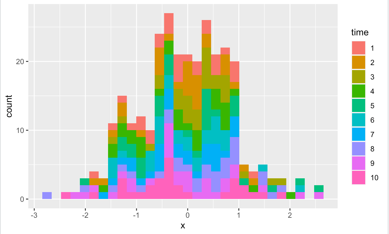 Timeline does not order time points numerically or according to factor levels · Issue #257 ...