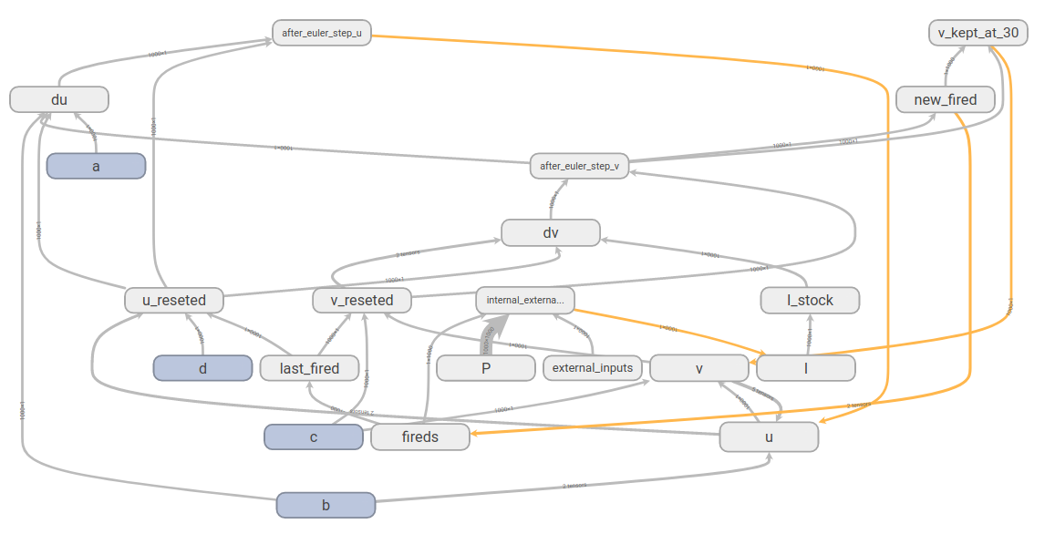 GitHub - arnogranier/SNN: [Python 3.6, Tensorflow v1] Spiking Neural ...