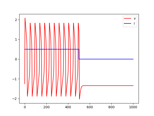 GitHub - arnogranier/SNN: [Python 3.6, Tensorflow v1] Spiking Neural ...
