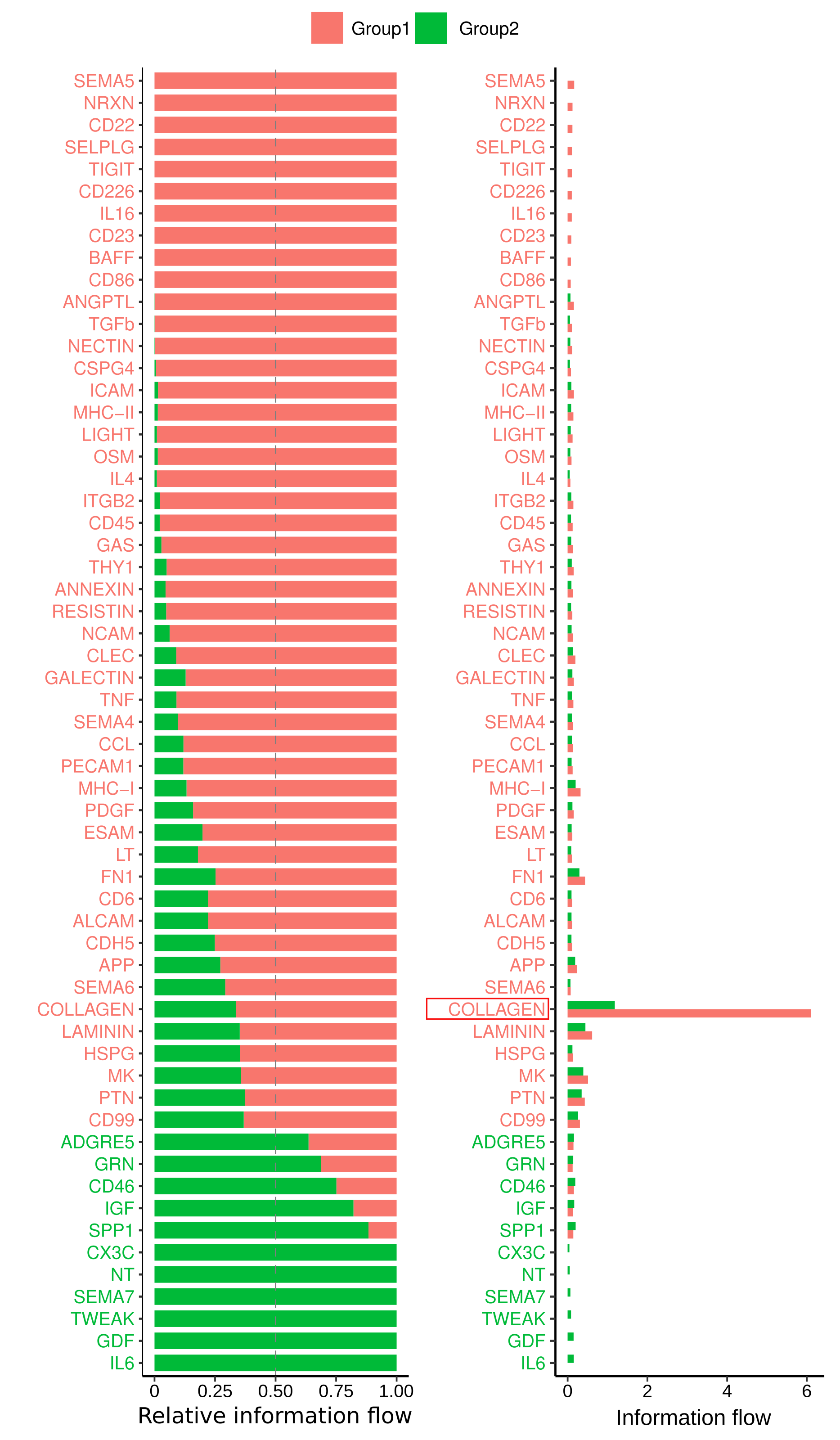 Possible bug in netAnalysis_signalingRole_heatmap, inconsist results in sidebar · Issue #567 ...
