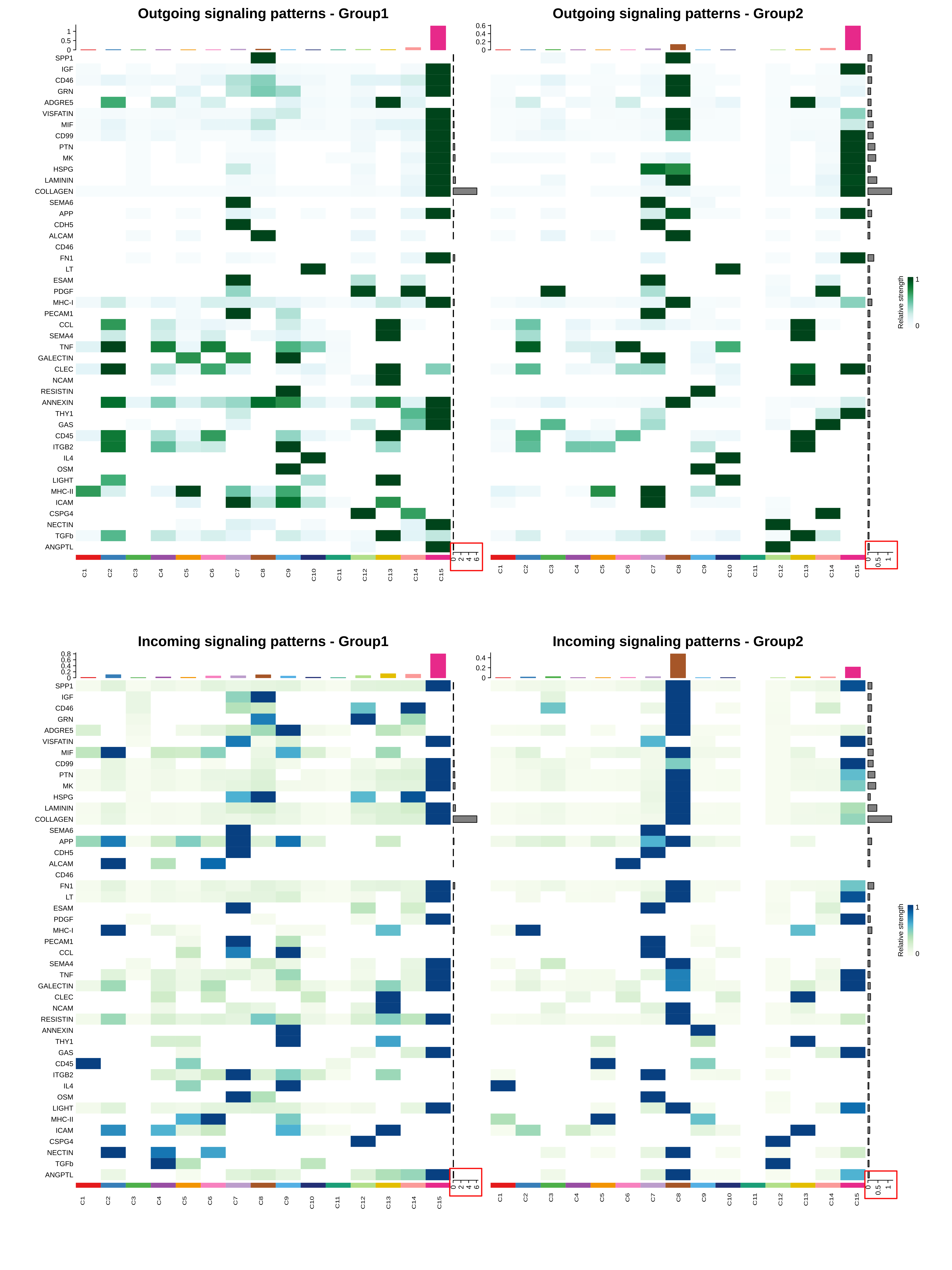 Possible bug in netAnalysis_signalingRole_heatmap, inconsist results in sidebar · Issue #567 ...