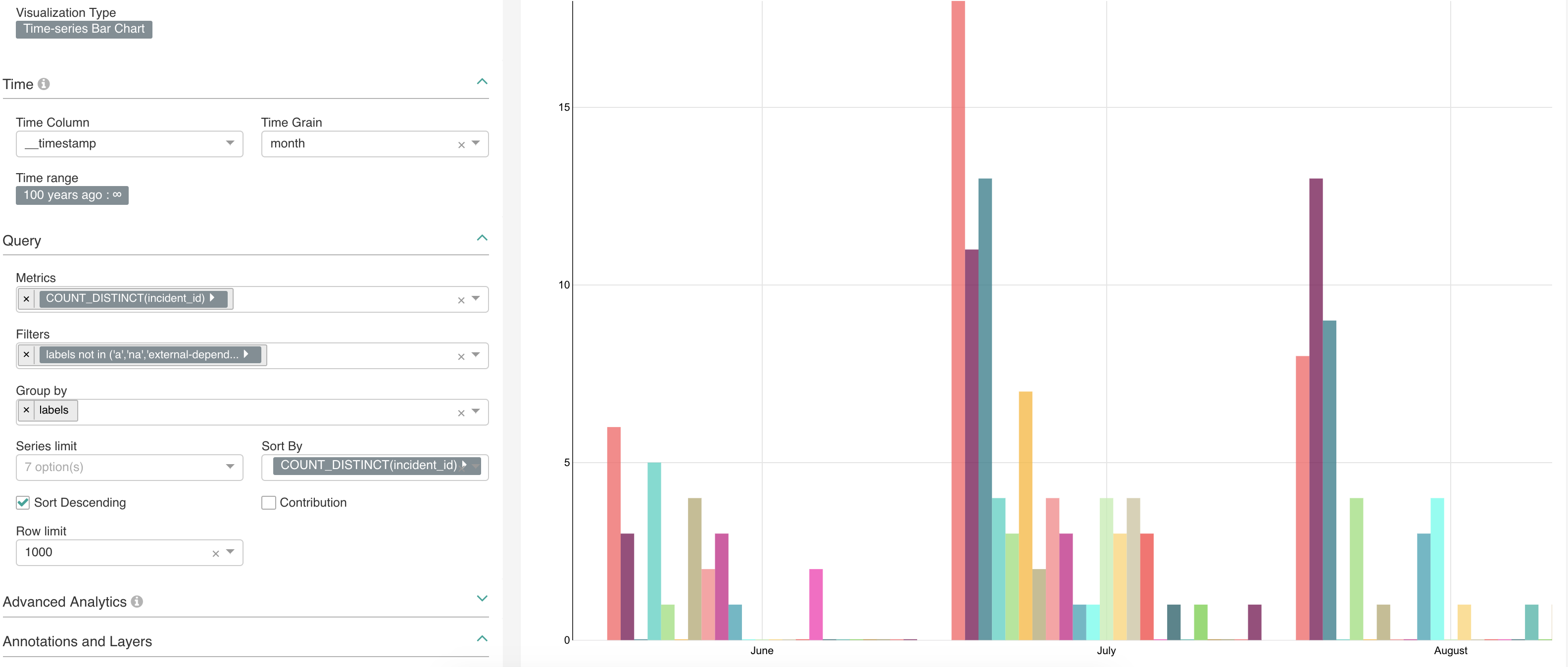 Time Series Bars Visualization not decending when set · Issue #8112 · apache/superset · GitHub