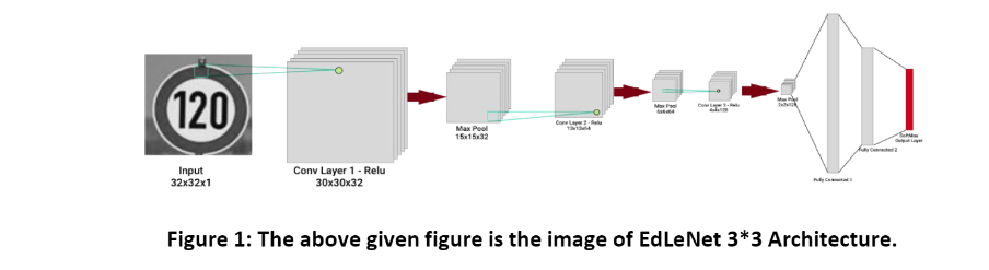 GitHub - kothariharsh/Traffic-Sign-Classification: The goal of this ...