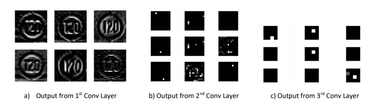 GitHub - kothariharsh/Traffic-Sign-Classification: The goal of this ...