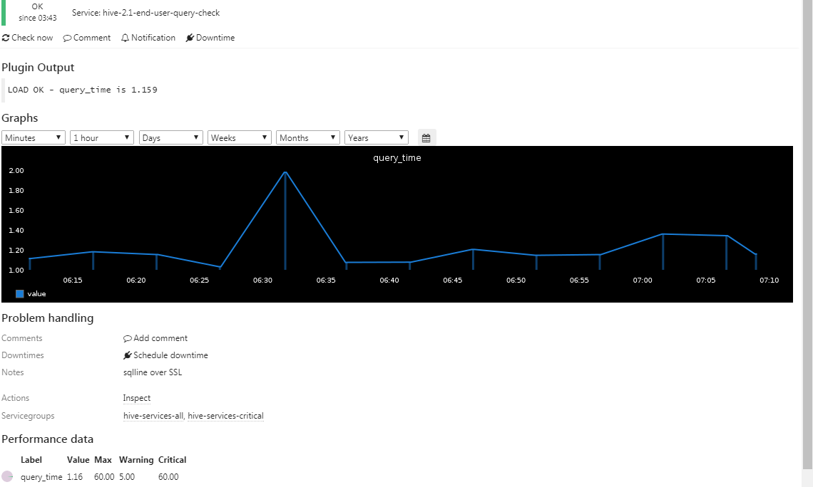 Graphite not showing graphs for commands containing dot · Issue #139 · Icinga/icingaweb2-module ...