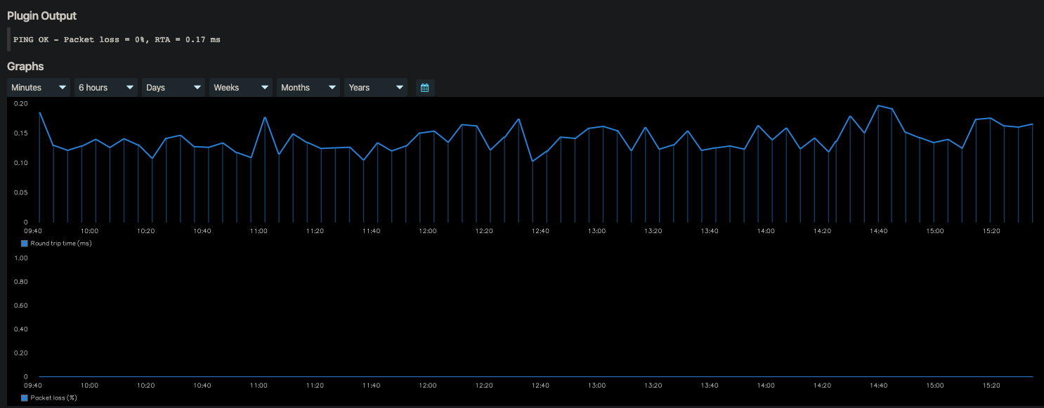 Changing graph filter above 6 hours blanks out graph lines · Issue #227 · Icinga/icingaweb2 ...