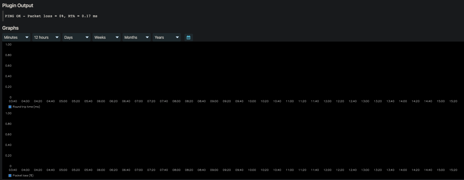 Changing graph filter above 6 hours blanks out graph lines · Issue #227 · Icinga/icingaweb2 ...