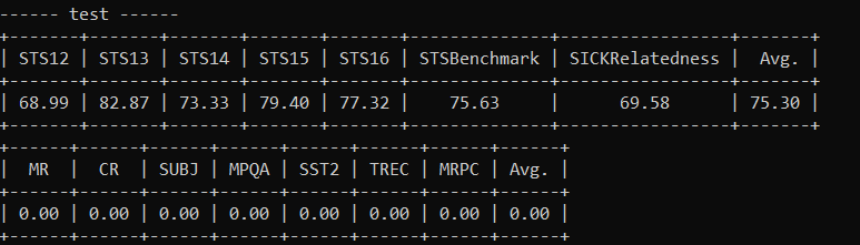 Unable to reproduce the results in the unsupervised setting · Issue #90 · princeton-nlp/SimCSE ...