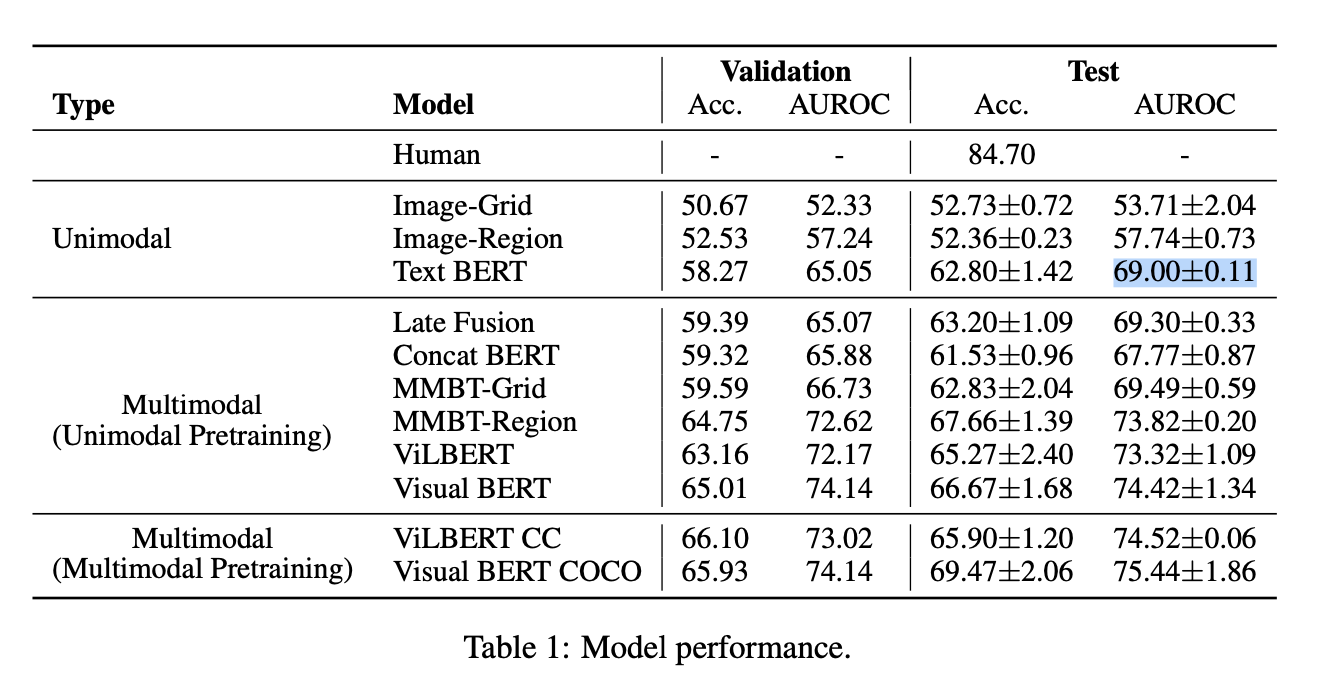 Can't replicate Text BERT Acc/AUROC Even with pretrained model · Issue #926 · facebookresearch ...